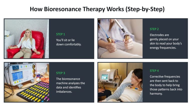Bioresonance Therapy: Benefits, Uses & How It Works